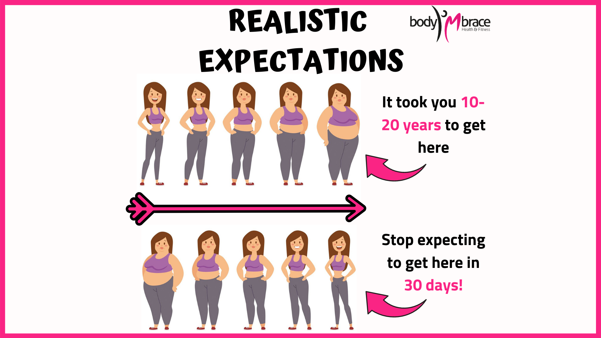 Are You A Realist? | Body MBrace