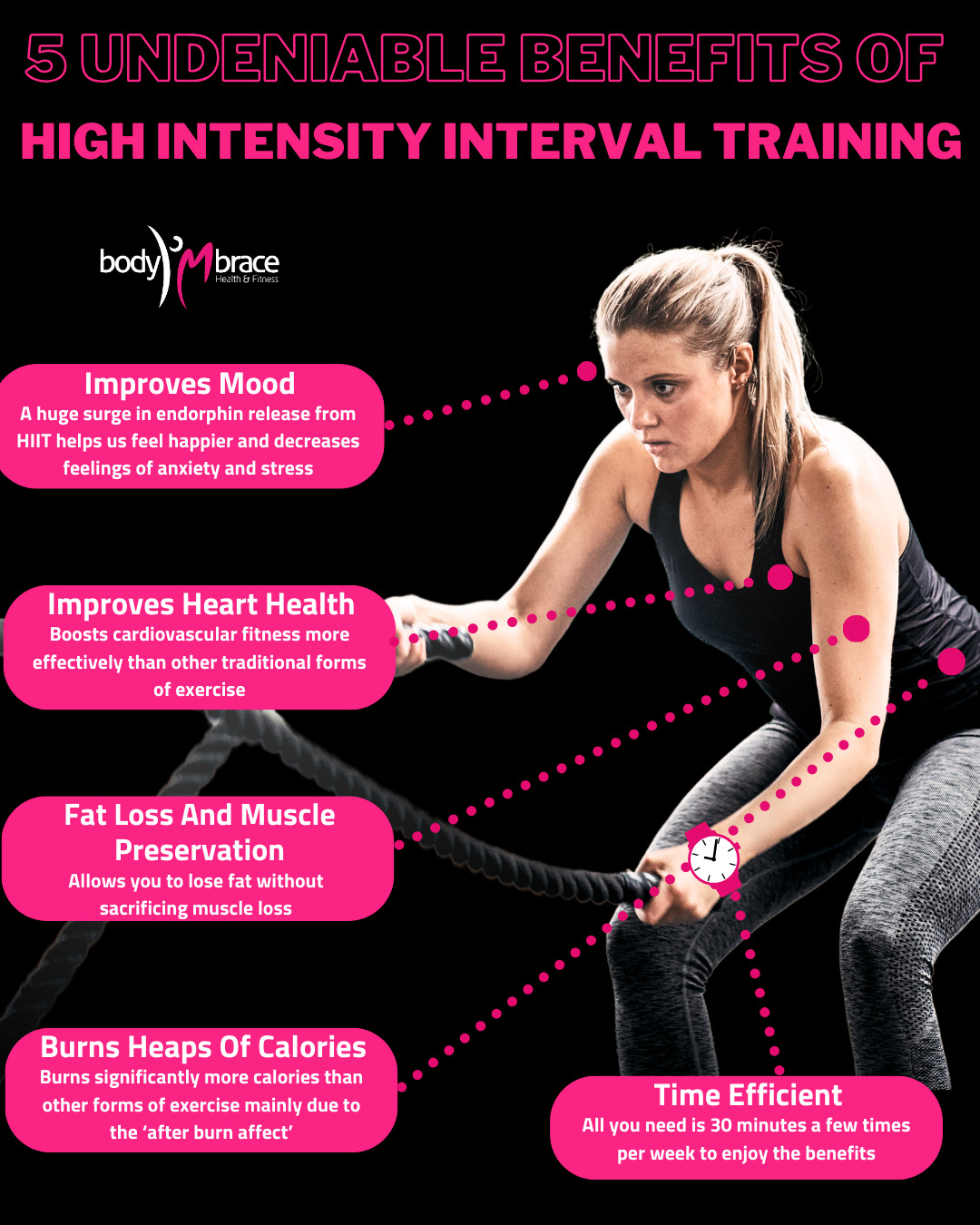 5 Amazing Benefits of HIIT (High-Intensity Interval Training) 🔥 | Body ...